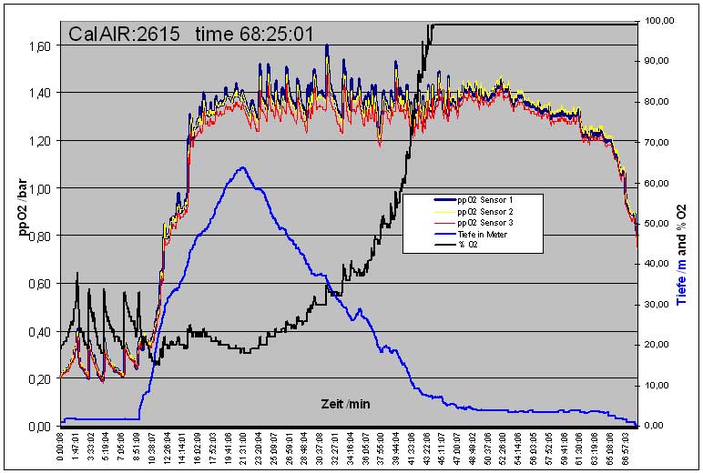 ppO2 Dispaly 2nd Generation